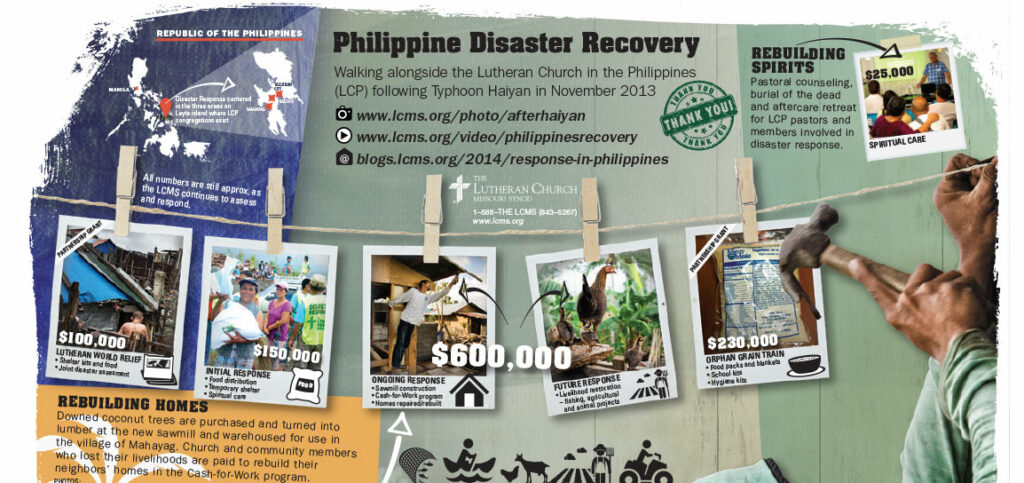 Philippines Relief Infographic